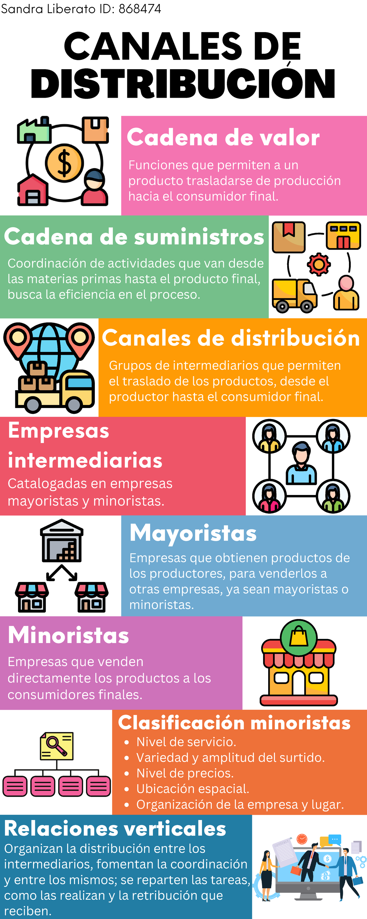 Canales DE Distribucion - Canales de distribución DISTRIBUCIÓN Cadena ...