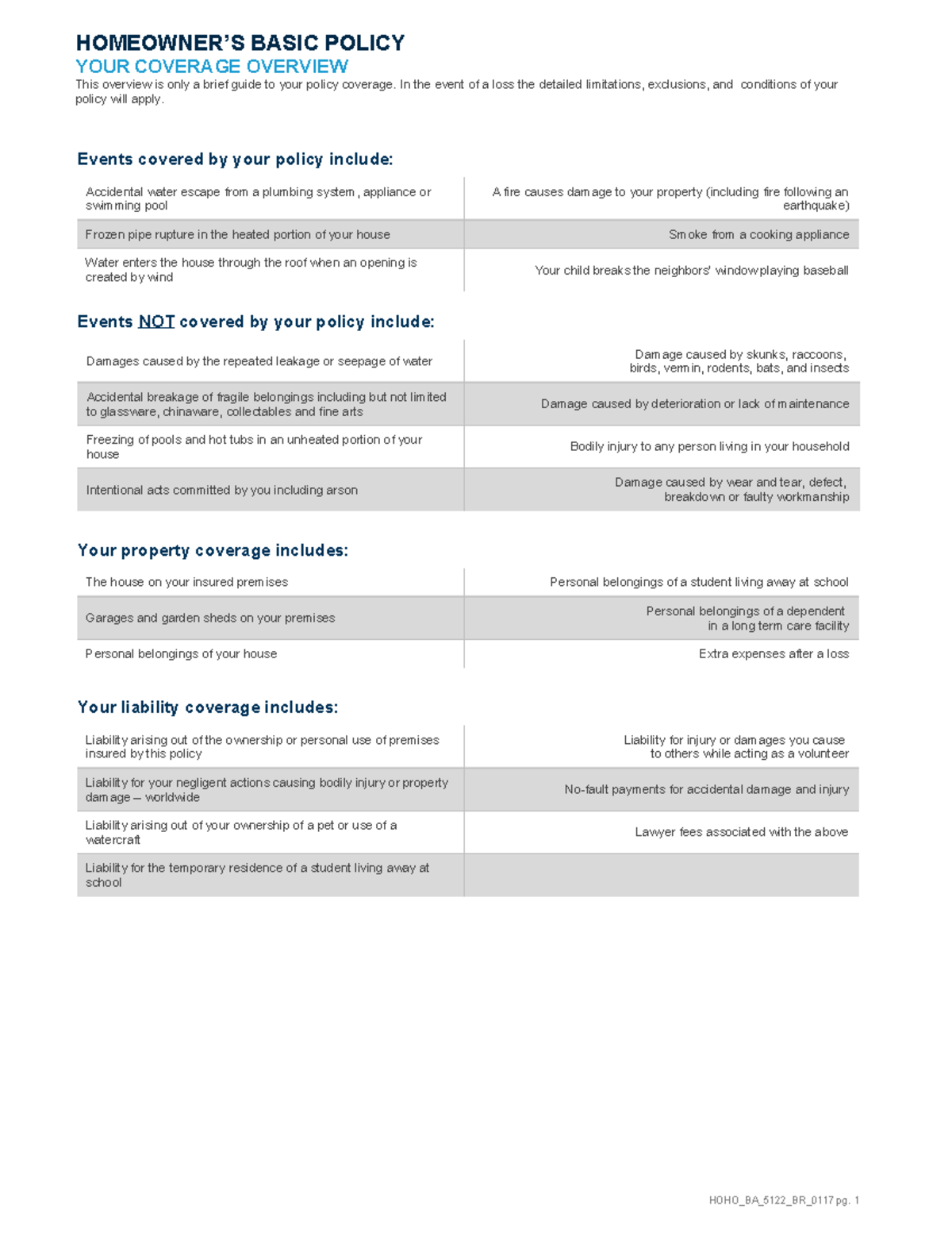 Policy Wording - Homeowner Basic - YOUR COVERAGE OVERVIEW ####### This ...