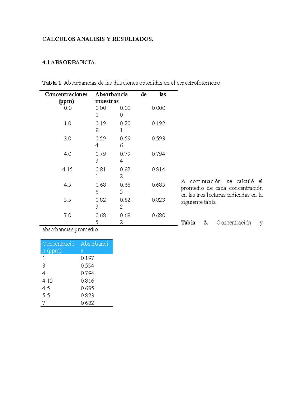 Calculos Y Resultados - CALCULOS ANALISIS Y RESULTADOS. 4 ABSORBANCIA ...