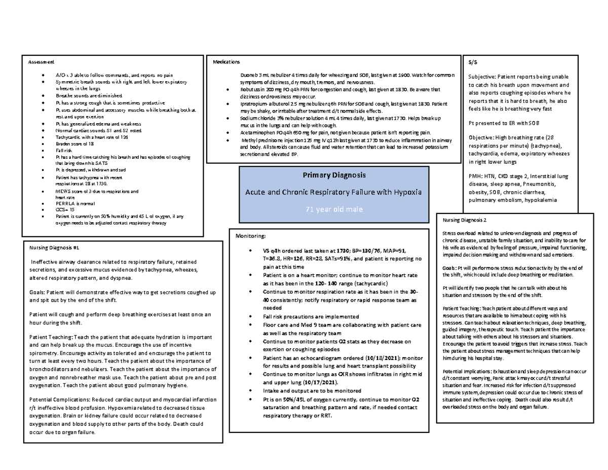 Concept Map 2 - Lecture notes 2-3 - Primary Diagnosis Acute and Chronic ...