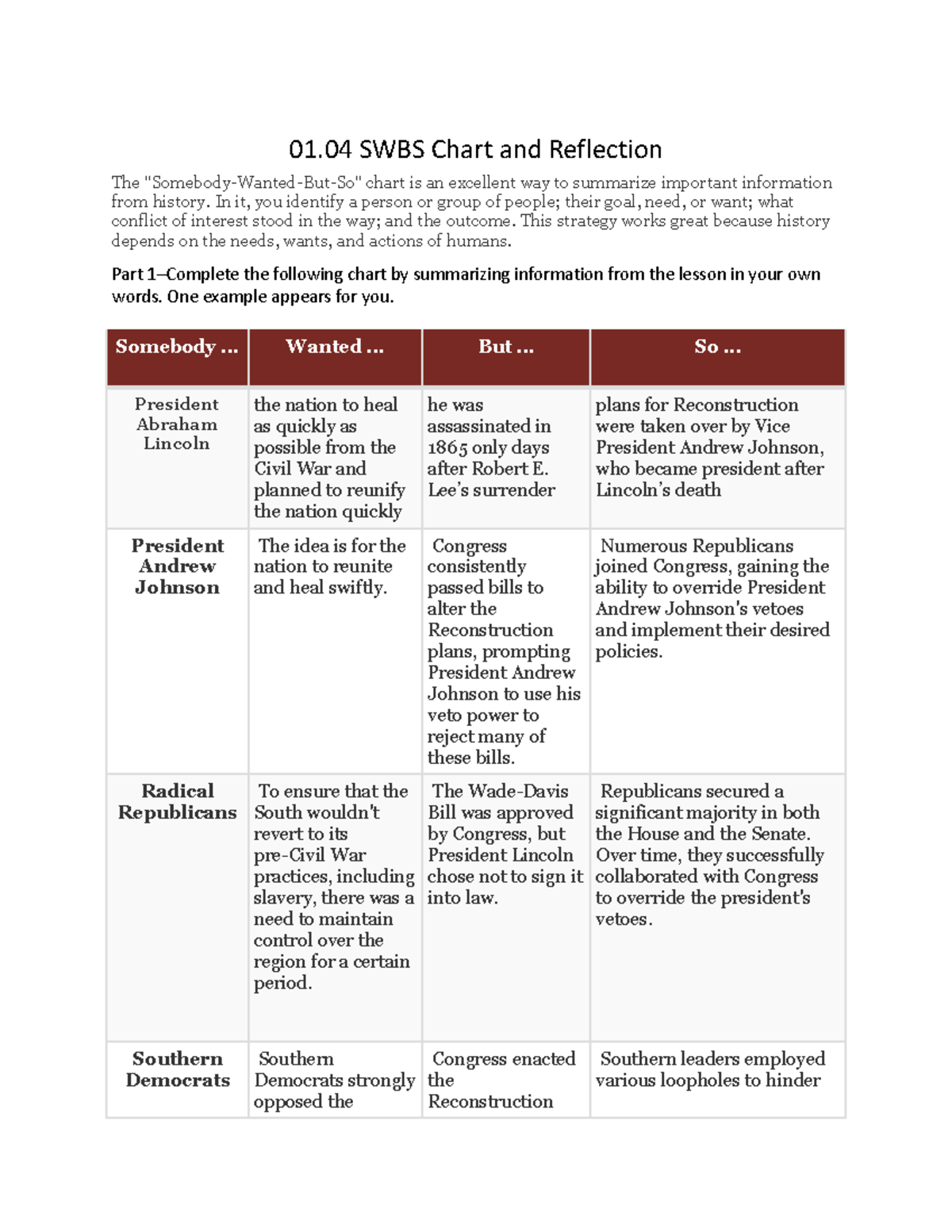 0104 sswbs chart and reflection - 01 SWBS Chart and Reflection The ...