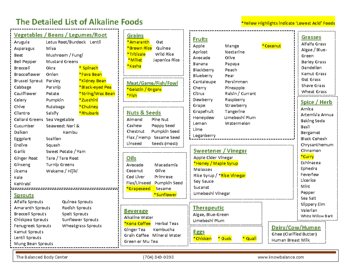 The detailed list of alkaline foods chart - The Detailed List of ...