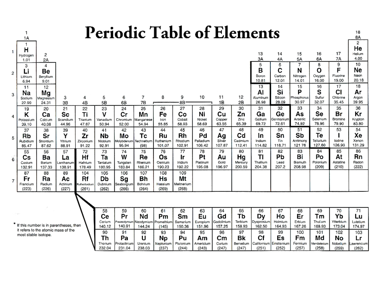 Periodic+Table+with+names - 1 Periodic Table of Elements 18 1A 8A 1 2 1 ...