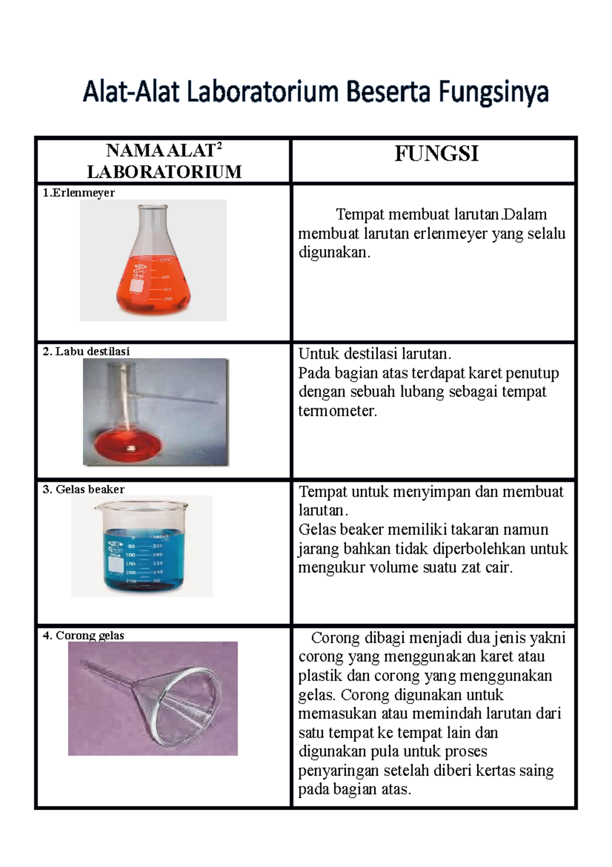 Alat Laboratorium Beserta Fungsinya - NAMA ALAT 2 LABORATORIUM FUNGSI 1 ...