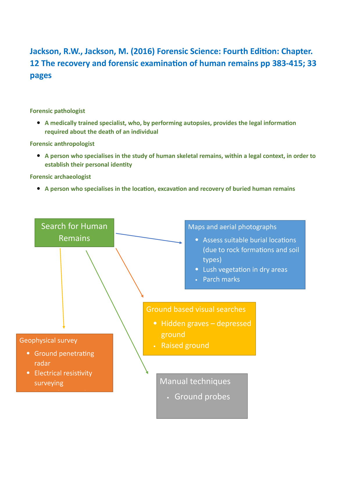 Human remains -complete lecture - Jackson, R., Jackson, M. (2016 ...