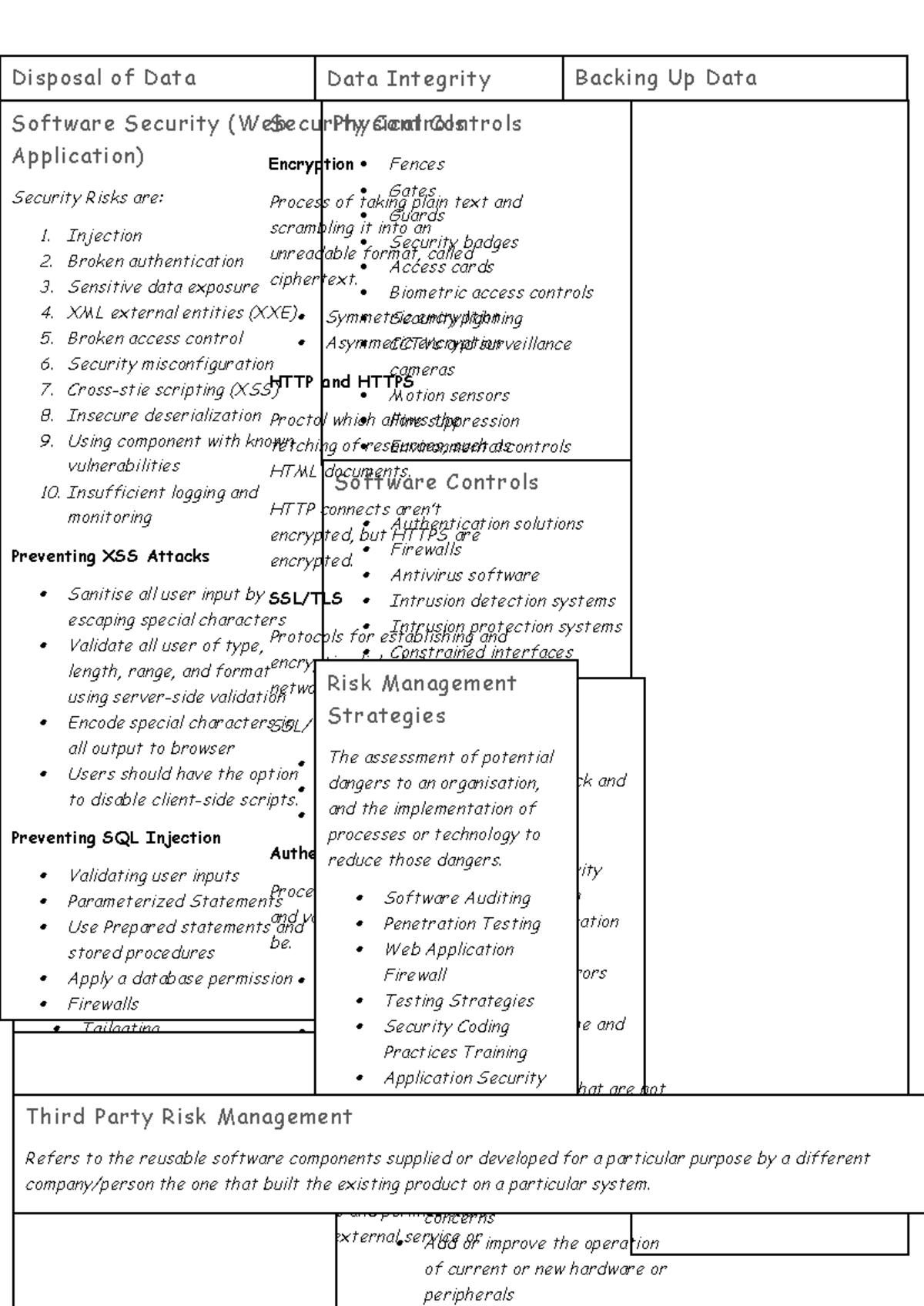 U4 AOS2 Summary Sheet - Data Integrity Data Integrity relates to the ...