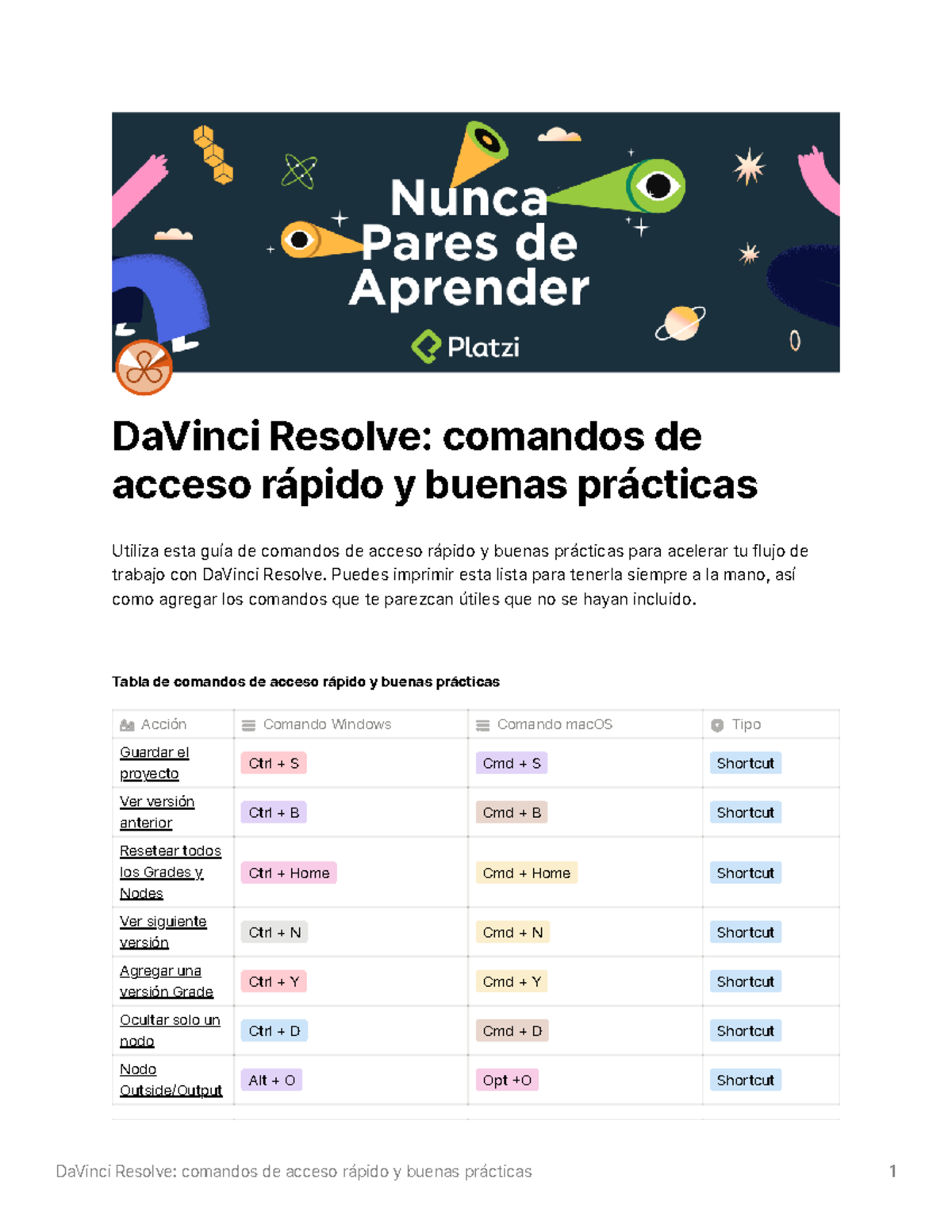 Davinci r platzi shortcuts 942e7799-5f8b-4e53-946b-614d84c1861d ...