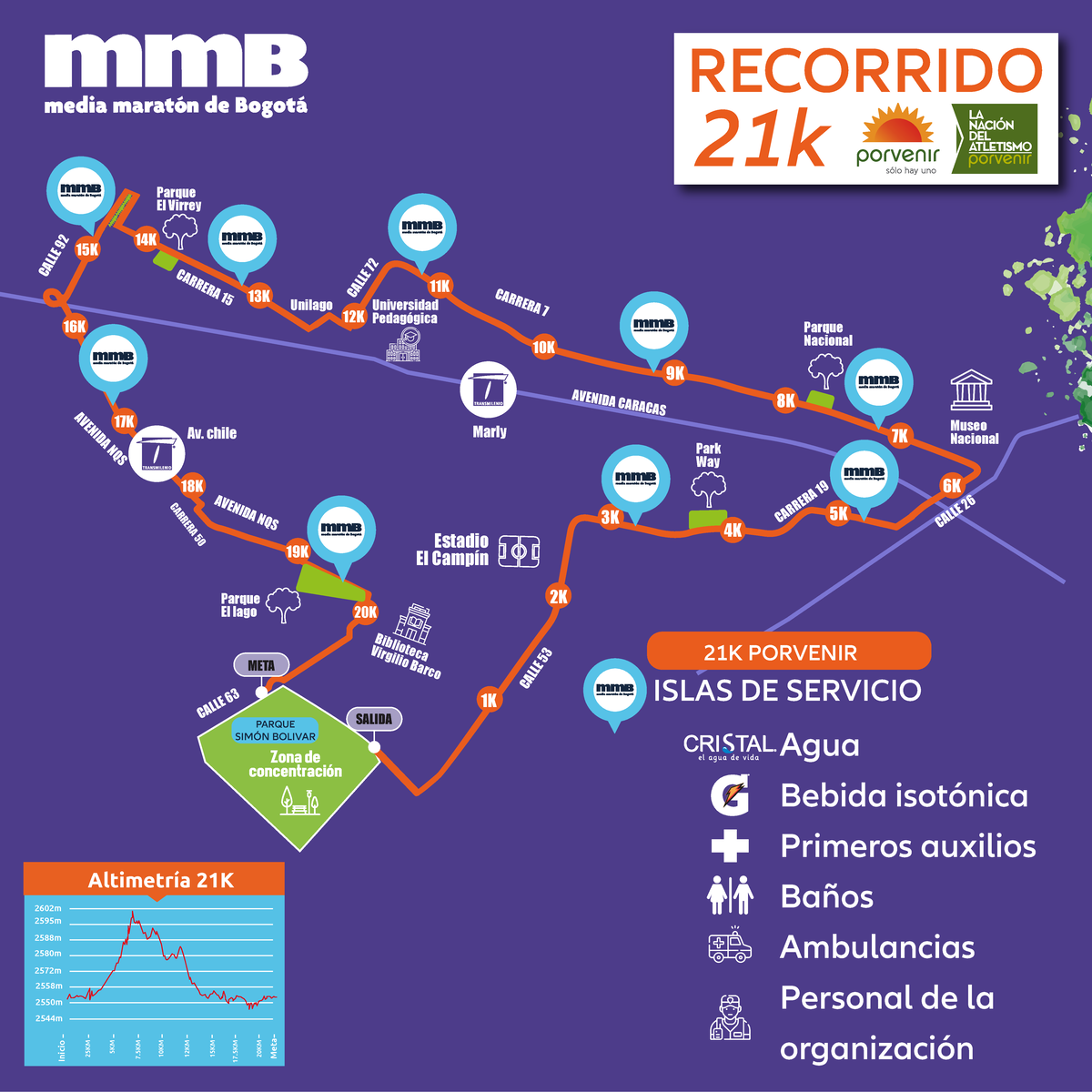 Mapa recorrido 21k altimetria - RECORRIDO 21k 20K CALLE 53 1K 2K 3K 4K ...