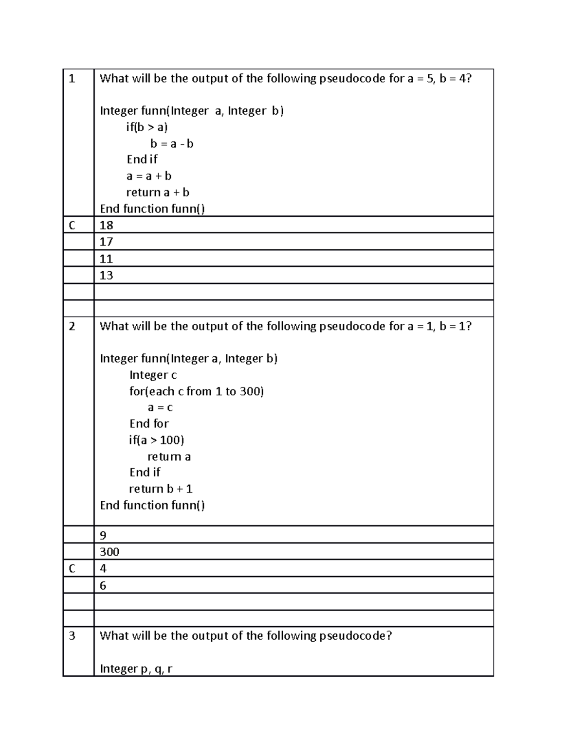 ACC-5 - 1 What will be the output of the following pseudocode for a = 5, b = 4? Integer funn ...