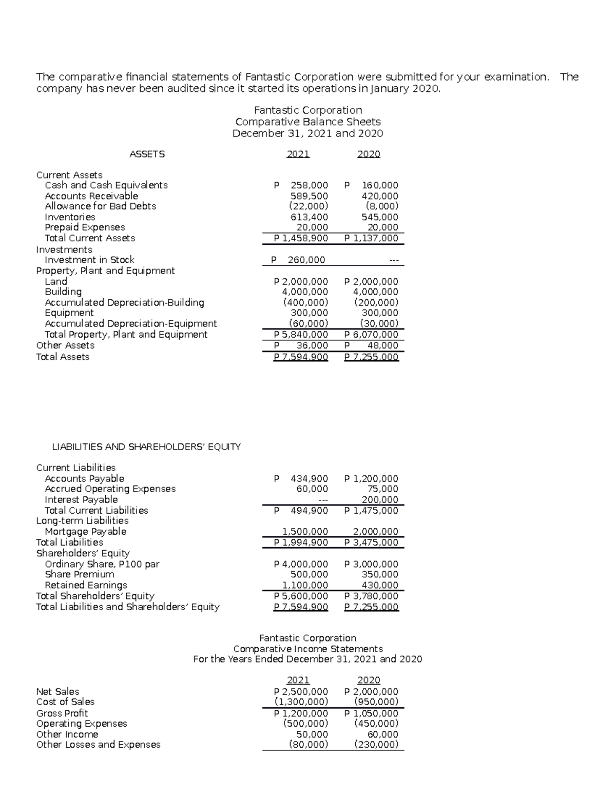 Comprehensive Financial Statements - The comparative financial ...