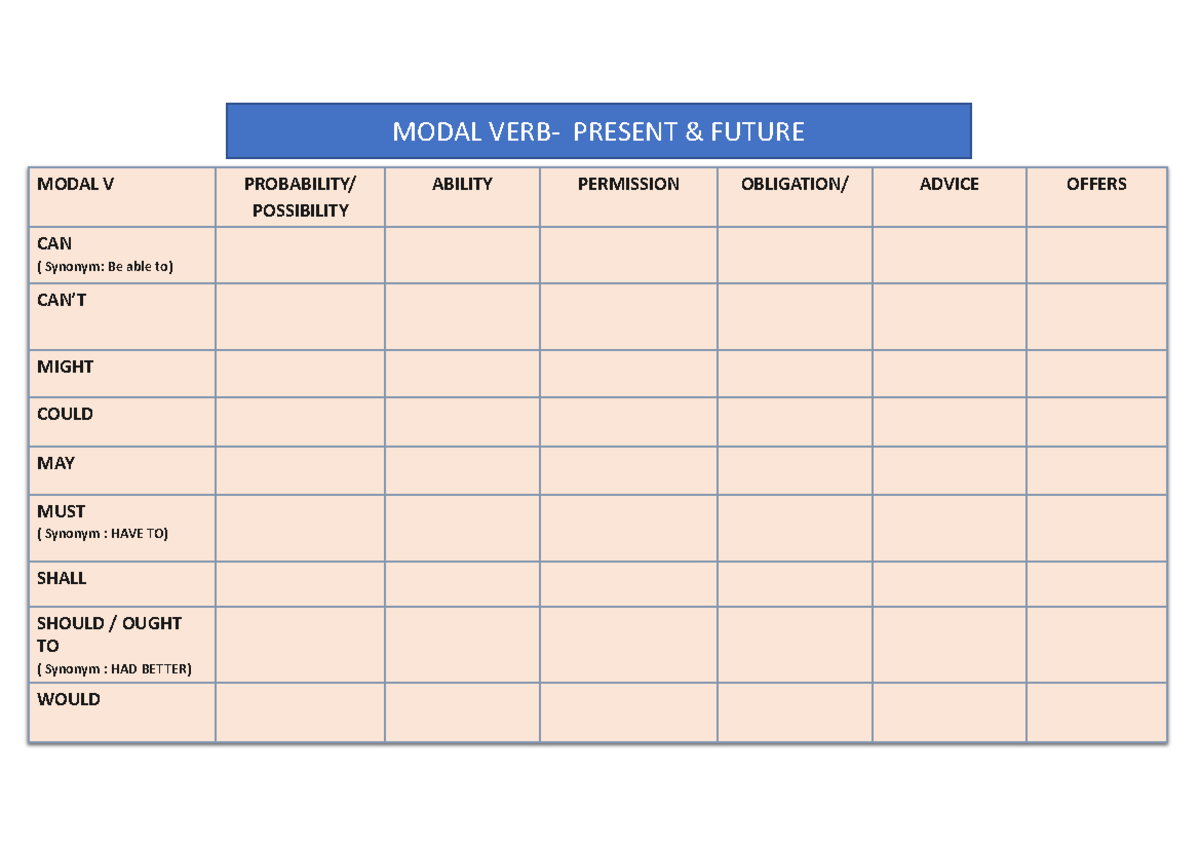 Modal VERB- revision present- past- future - Tiếng Anh Cơ bản - MODAL V ...