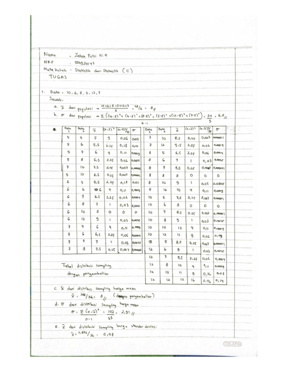 5009211147 Zahra Putri Tugas Distribusi Sampling - Statistika - ITS ...
