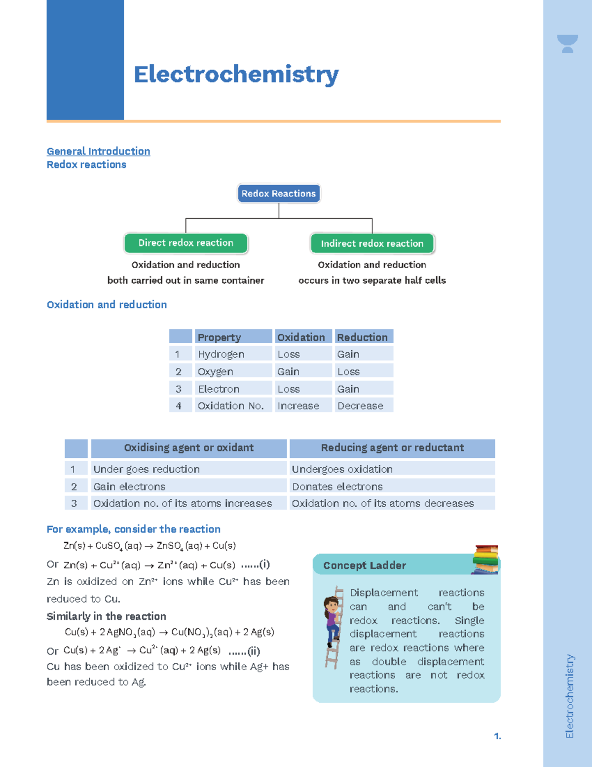 21 - Just 67 pages - 1. Electrochemistry Electrochemistry General ...