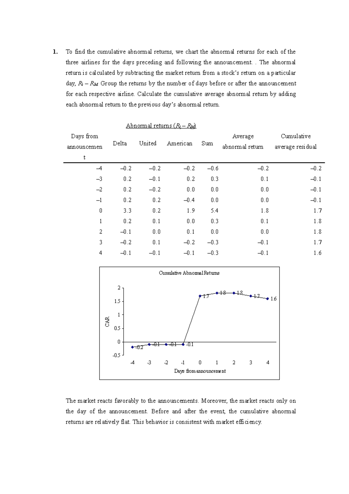 L2 Solutions Ch14 - lecture 2 answer - 1. To find the cumulative ...