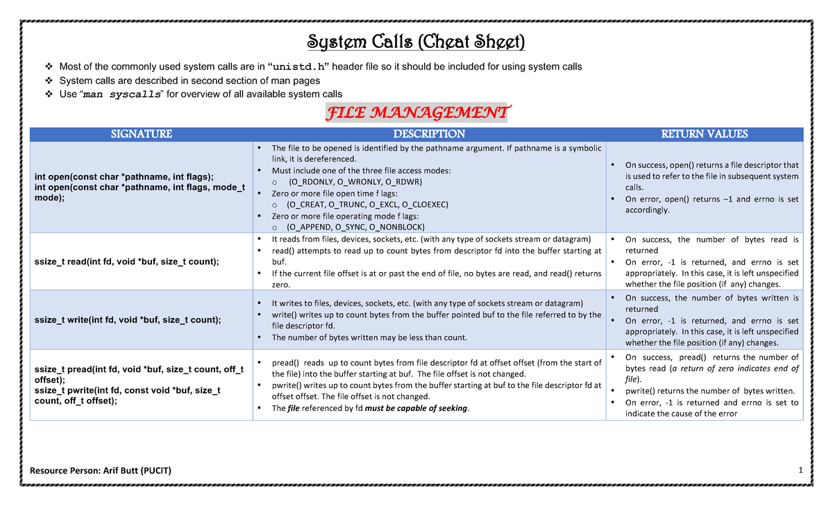 System-Calls - System Calls (Cheat Sheet) v Most of the commonly used ...