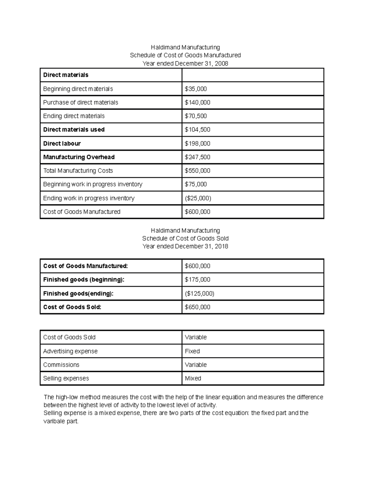 Capstone problems - Schedule of Cost of Goods ManufacturedHaldimand ...