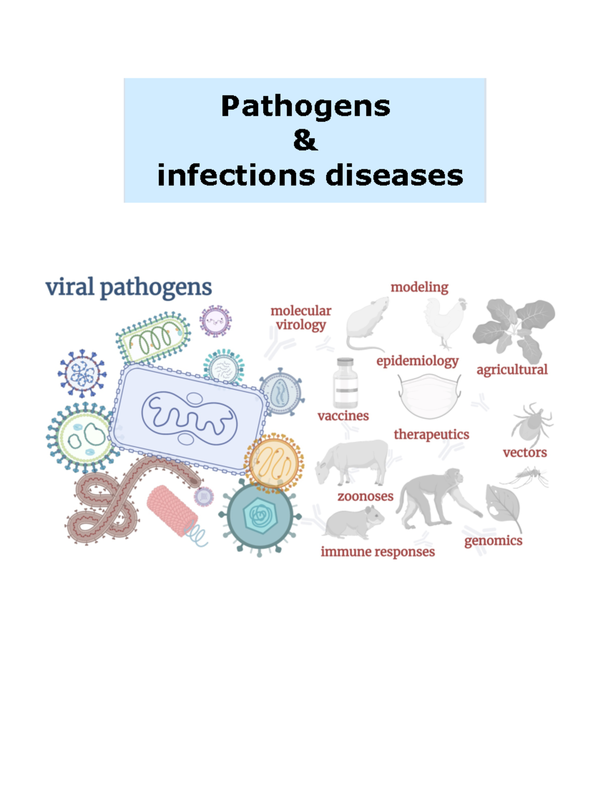 23. Pathogens & Infectious Diseases - Studocu