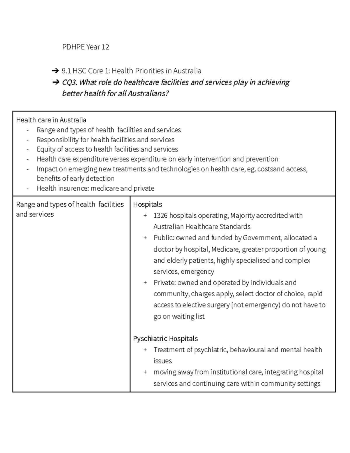 PDHPE Year 12: HSC Core 1 Health Priorities in Australia - PDHPE Year ...