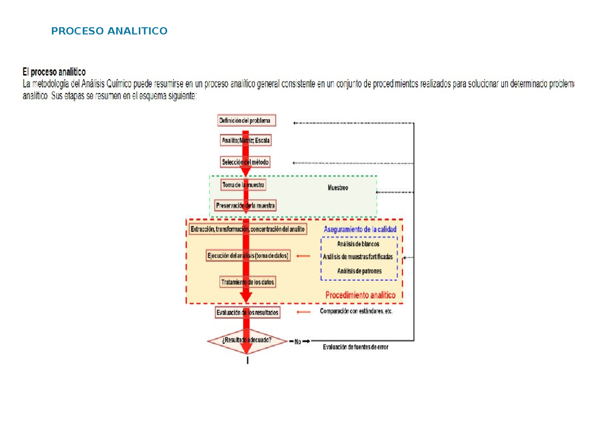 Semana 1 Proceso analitico - Química Analítica - PROCESO ANALITICO ...