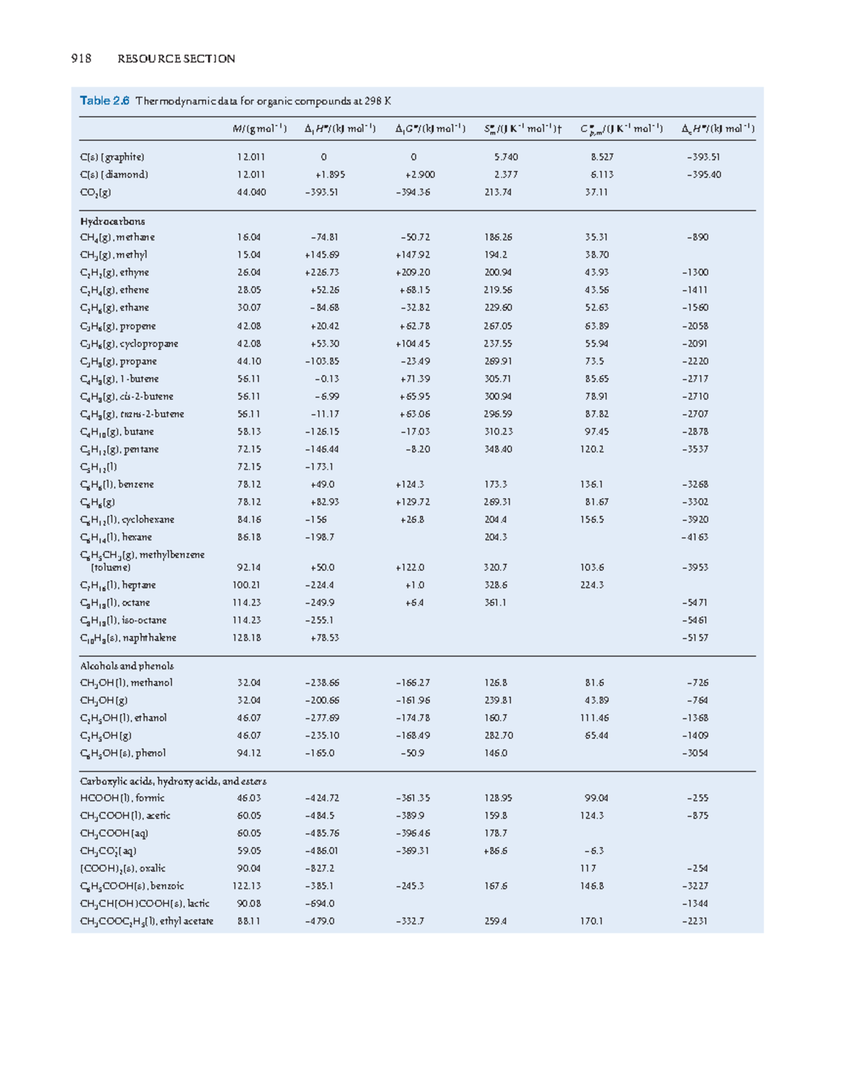 Atkins Tabla 2 - Table 2 Thermodynamic data for organic compounds at ...