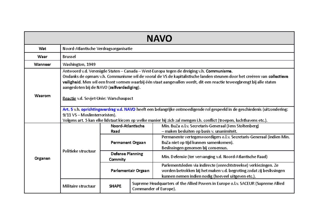 Overzicht NAVO - NAVO Wat Noord-Atlantische Verdragsorganisatie Waar ...