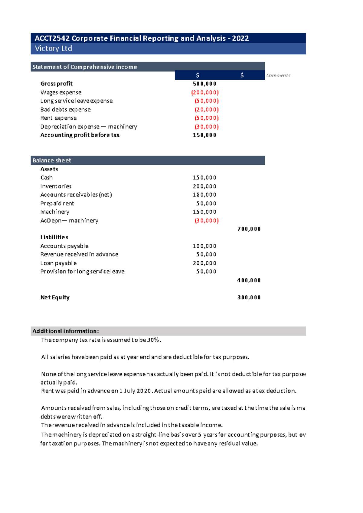 Demonstration question solution - ACCT2542 Corporate Financial ...