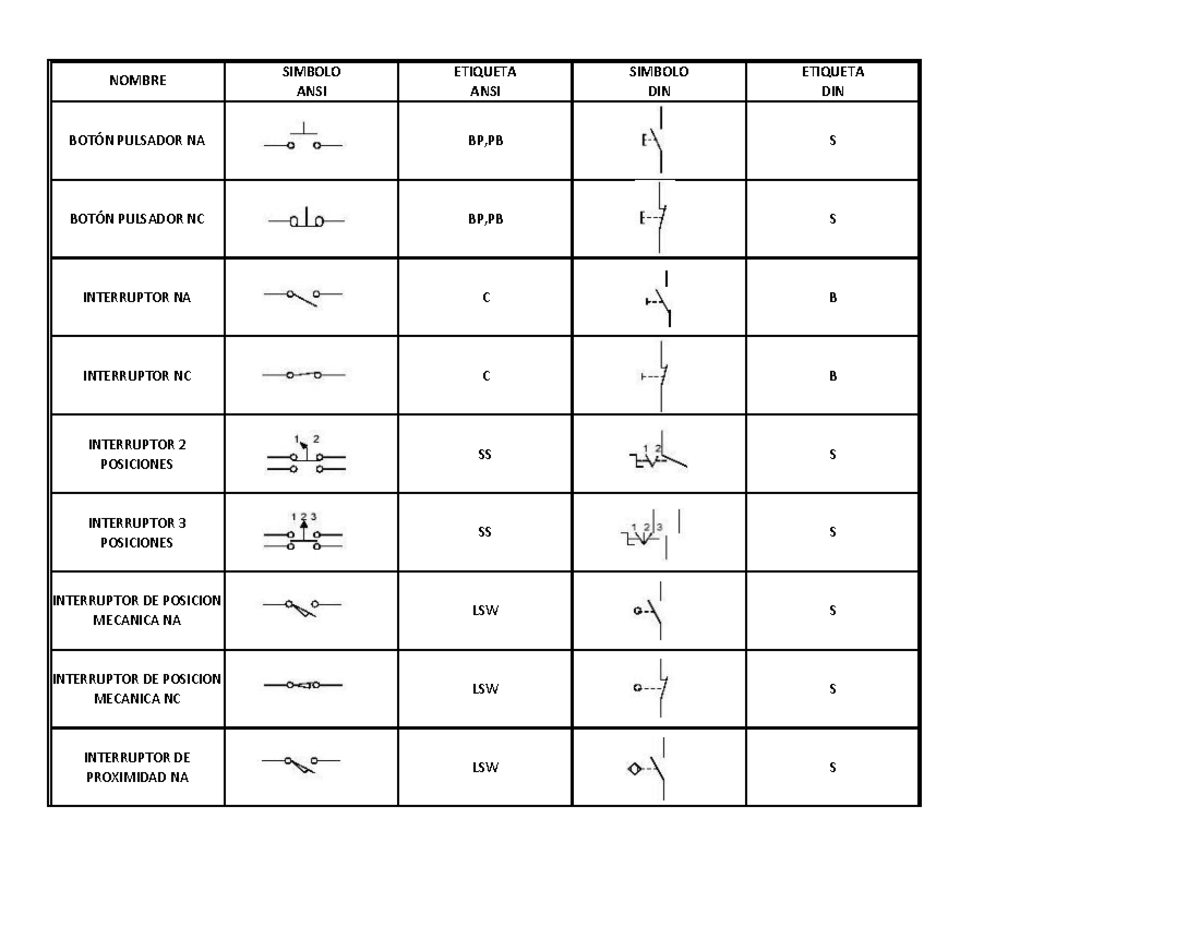 Simbolos - Apuntes 1,3 - BOTÓN PULSADOR NA BP,PB S BOTÓN PULSADOR NC BP ...