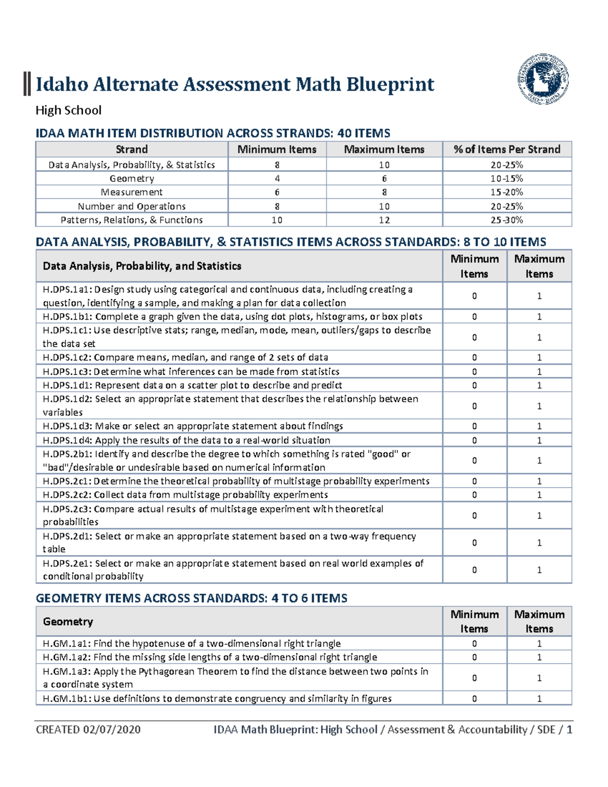IDAA Math Blueprint HS 2020 - CREATED 02/07/2020 IDAA Math Blueprint ...