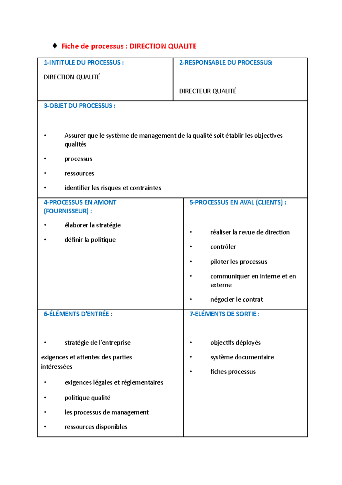 Direction qualité - ♦ Fiche de processus : DIRECTION QUALITE 1-INTITULE ...