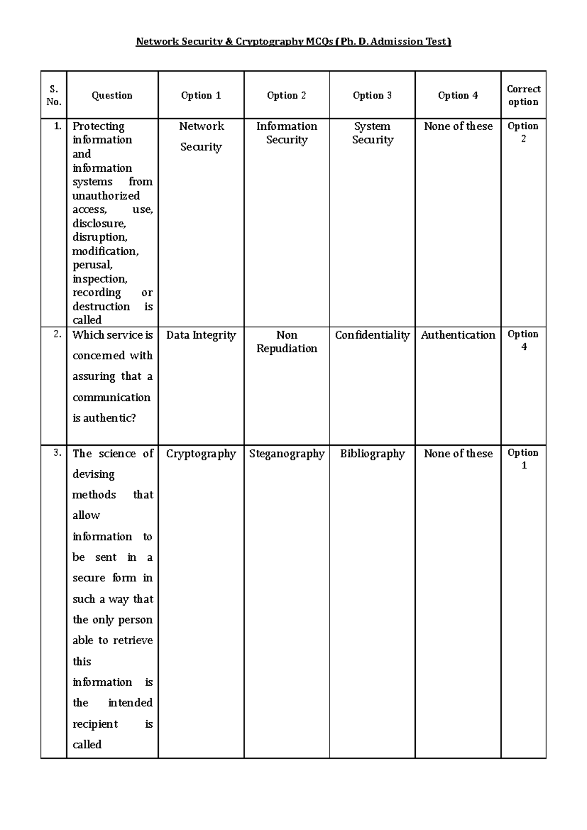 NSC MCQs - all documents acc to syllabus - S. No. Question Option 1 Option 2 Option 3 Option 4 ...