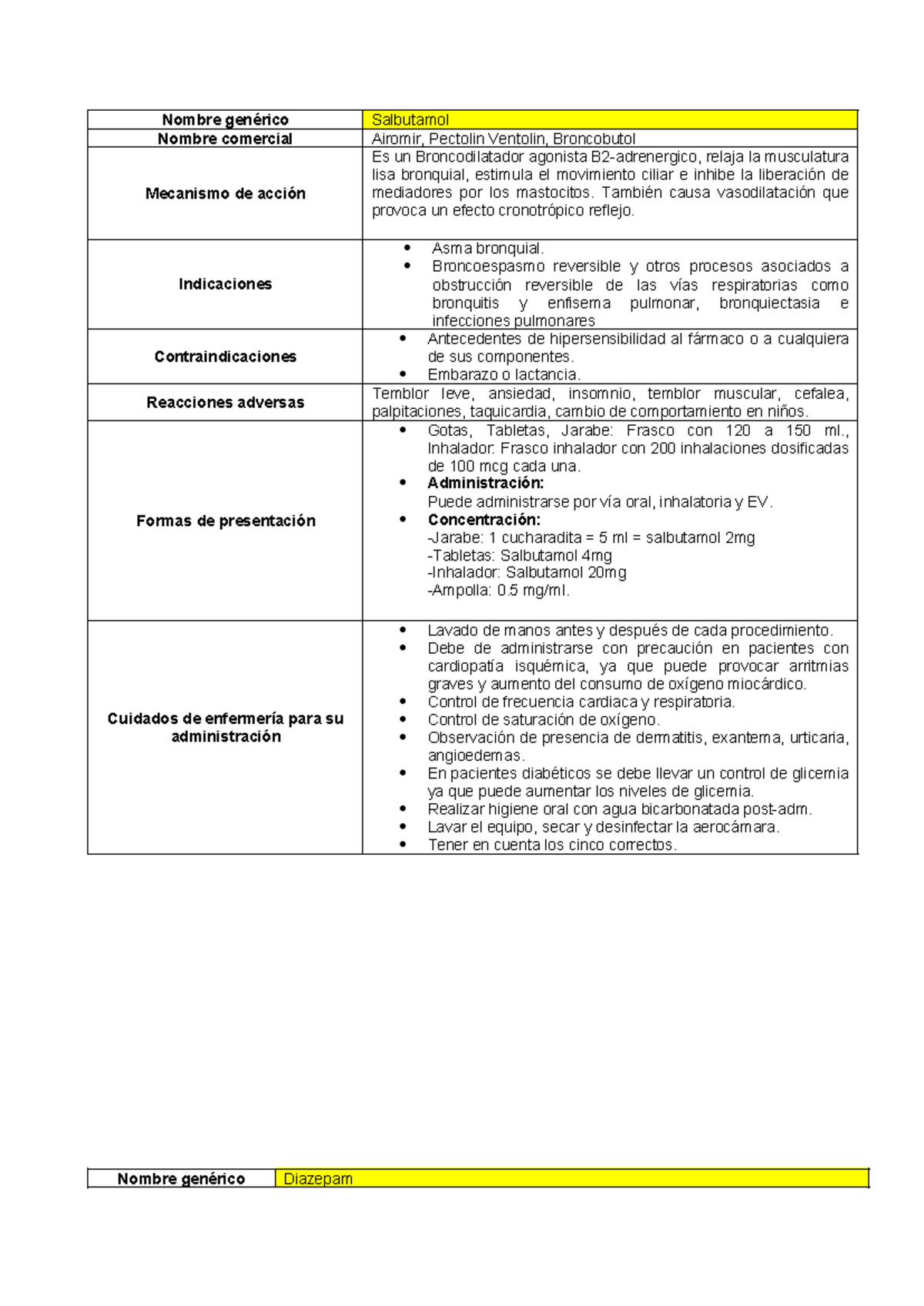 Fichas - Nombre genérico Salbutamol Nombre comercial Airomir, Pectolin ...