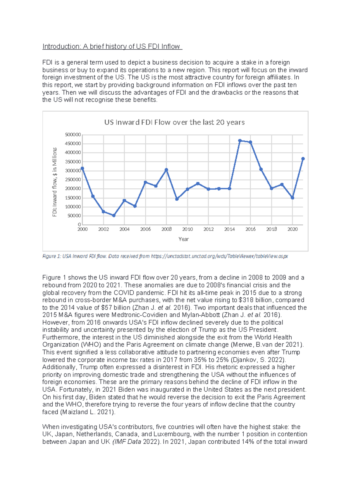 GEB Final essay - Introduction: A brief history of US FDI Inflow FDI is ...