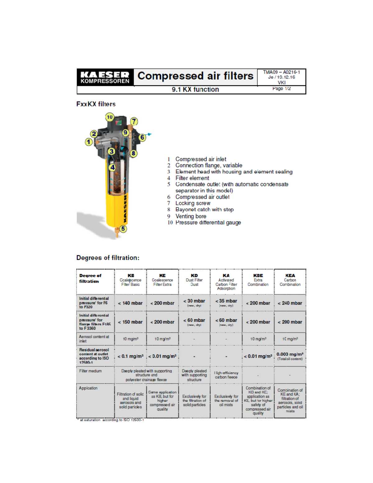 Datos Tecnicos filtros Kaeser - Ingenieria Industrial - Studocu