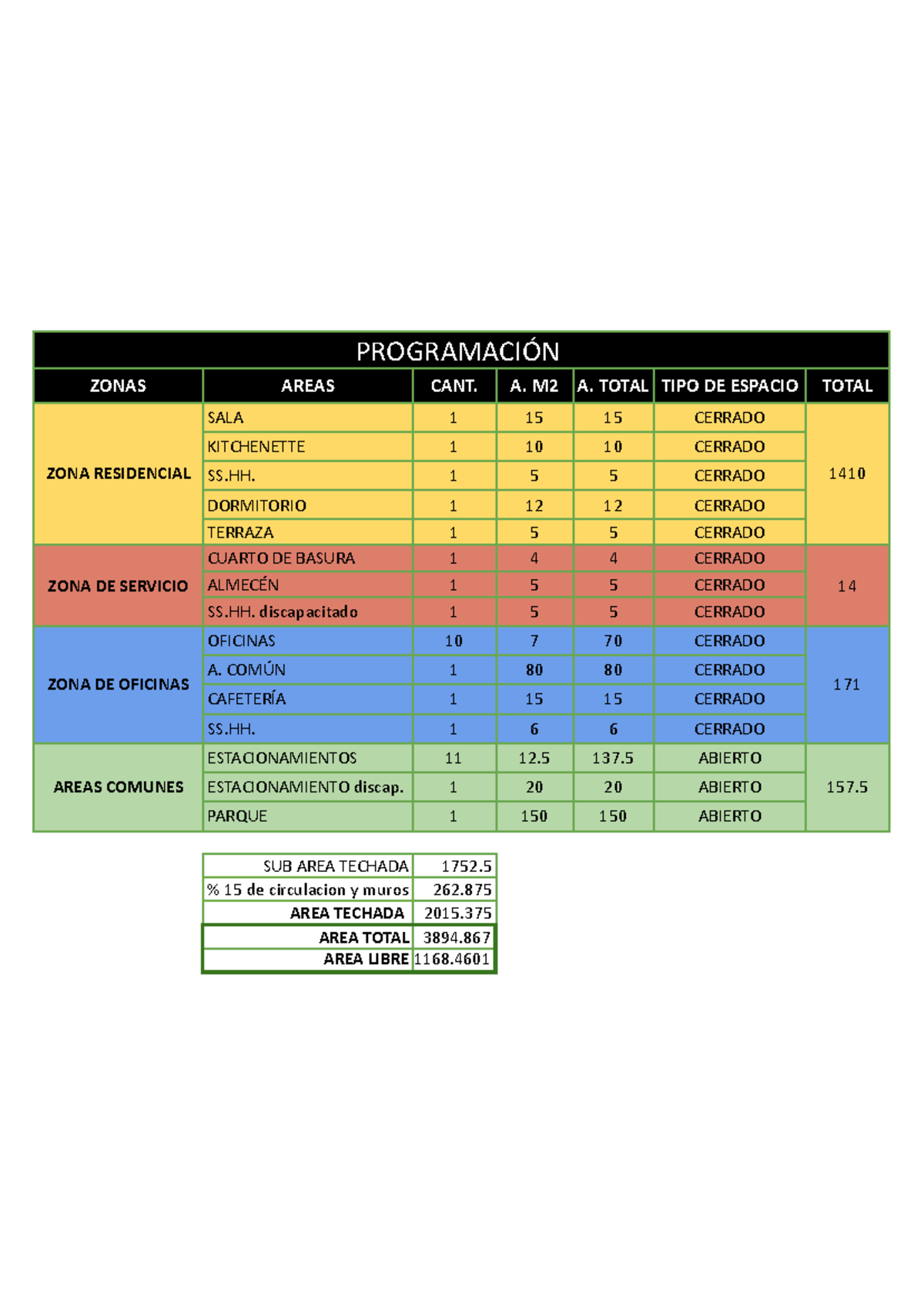 Programacion Y Cuadro DE Areas Vivienda Temporal.xlsx - Hojas de ...