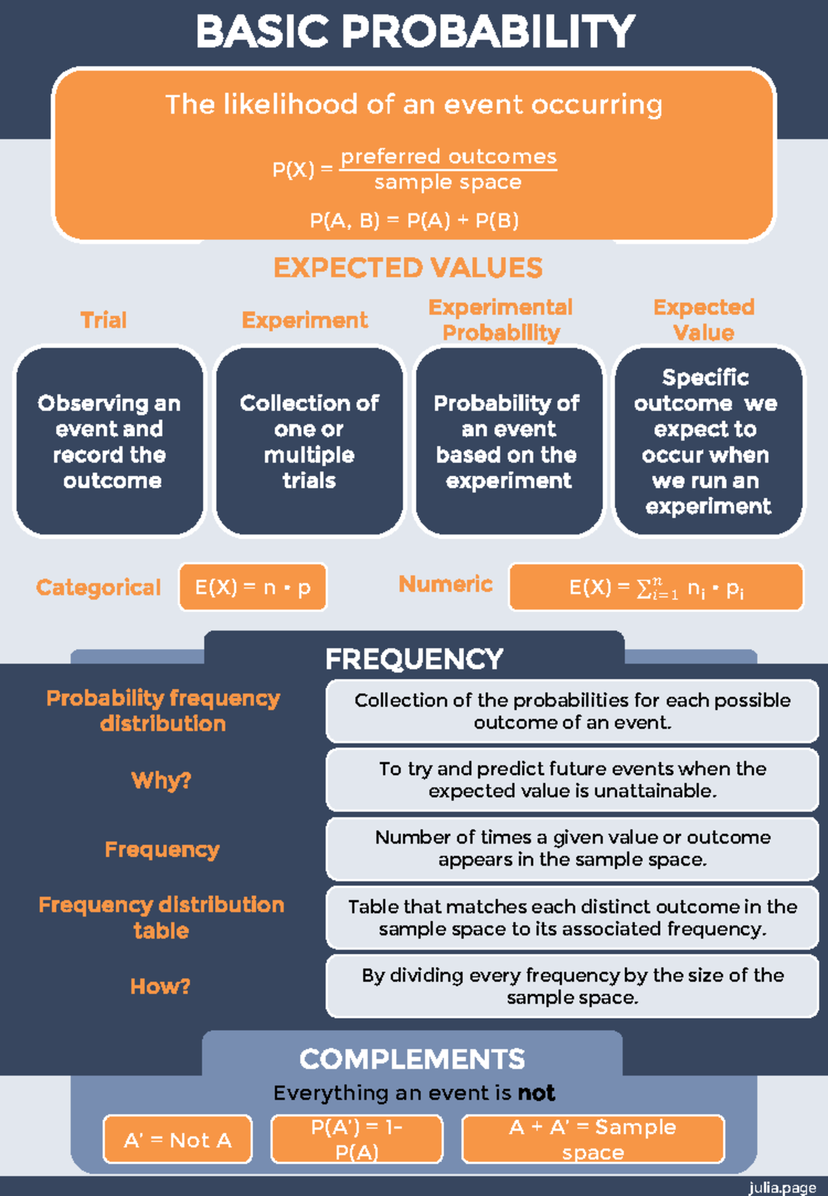 Probability+Cheat+Sheet - BASIC PROBABILITY The likelihood of an event ...