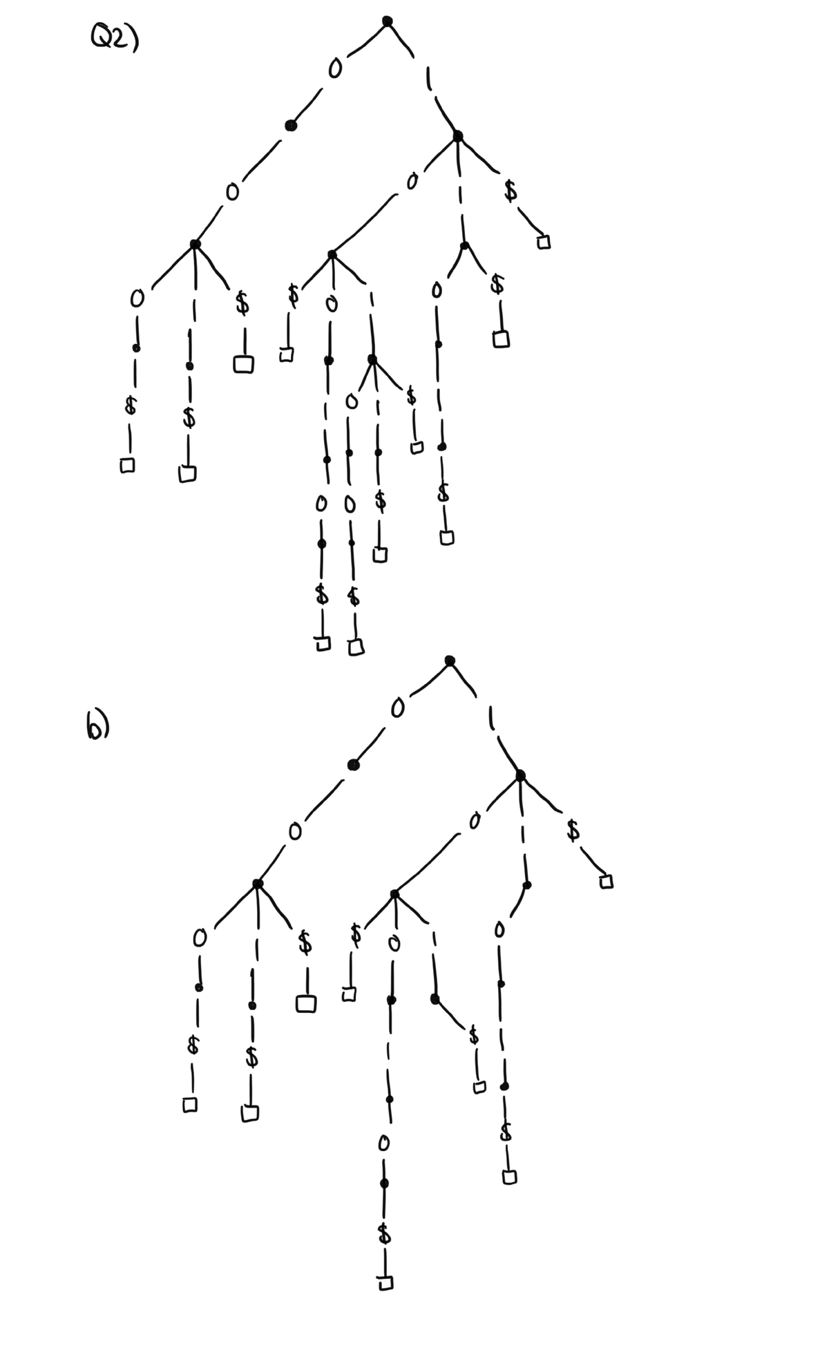 A4q2 - Csc148H1 - Studocu