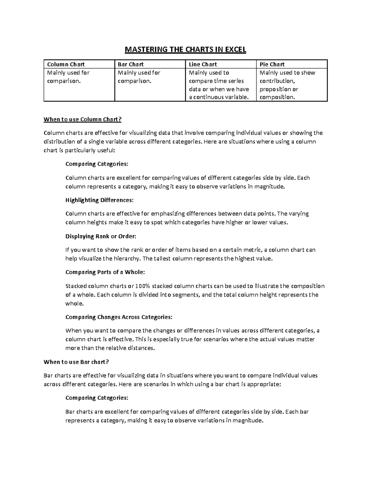 Mastering Charts in Excel - MASTERING THE CHARTS IN EXCEL Column Chart ...