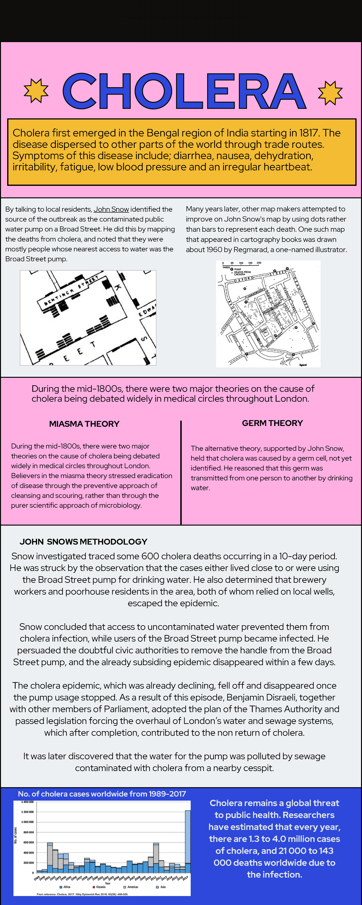 Ebola - CHOLERACHOLERA During the mid-1800s, there were two major ...