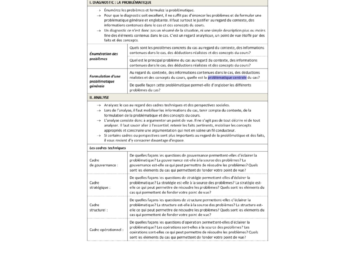 Analyse de cas management - 3040017 - Studocu