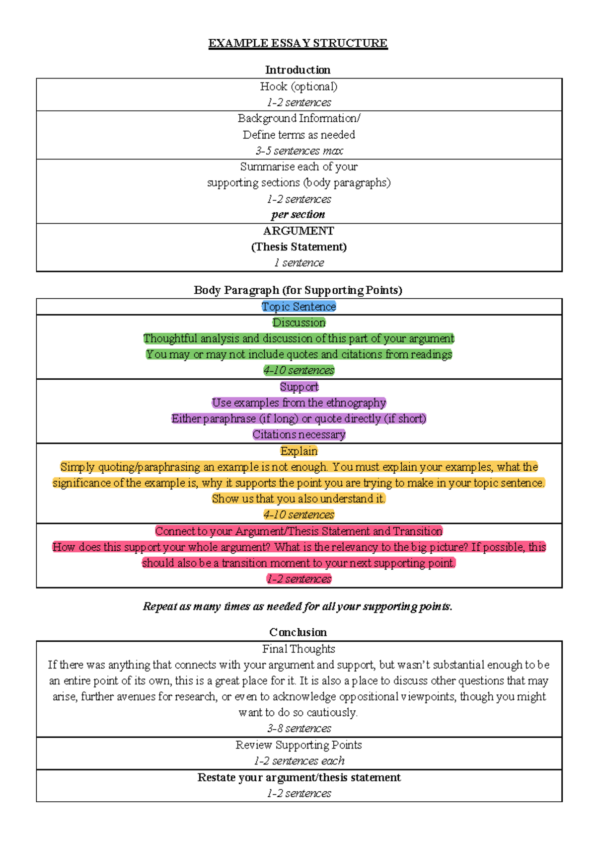 Example Essay Structure for dissertation - EXAMPLE ESSAY STRUCTURE ...