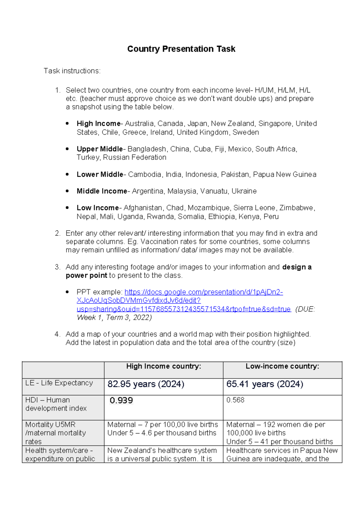 2024 Country Profile Presentation task - Country Presentation Task Task ...