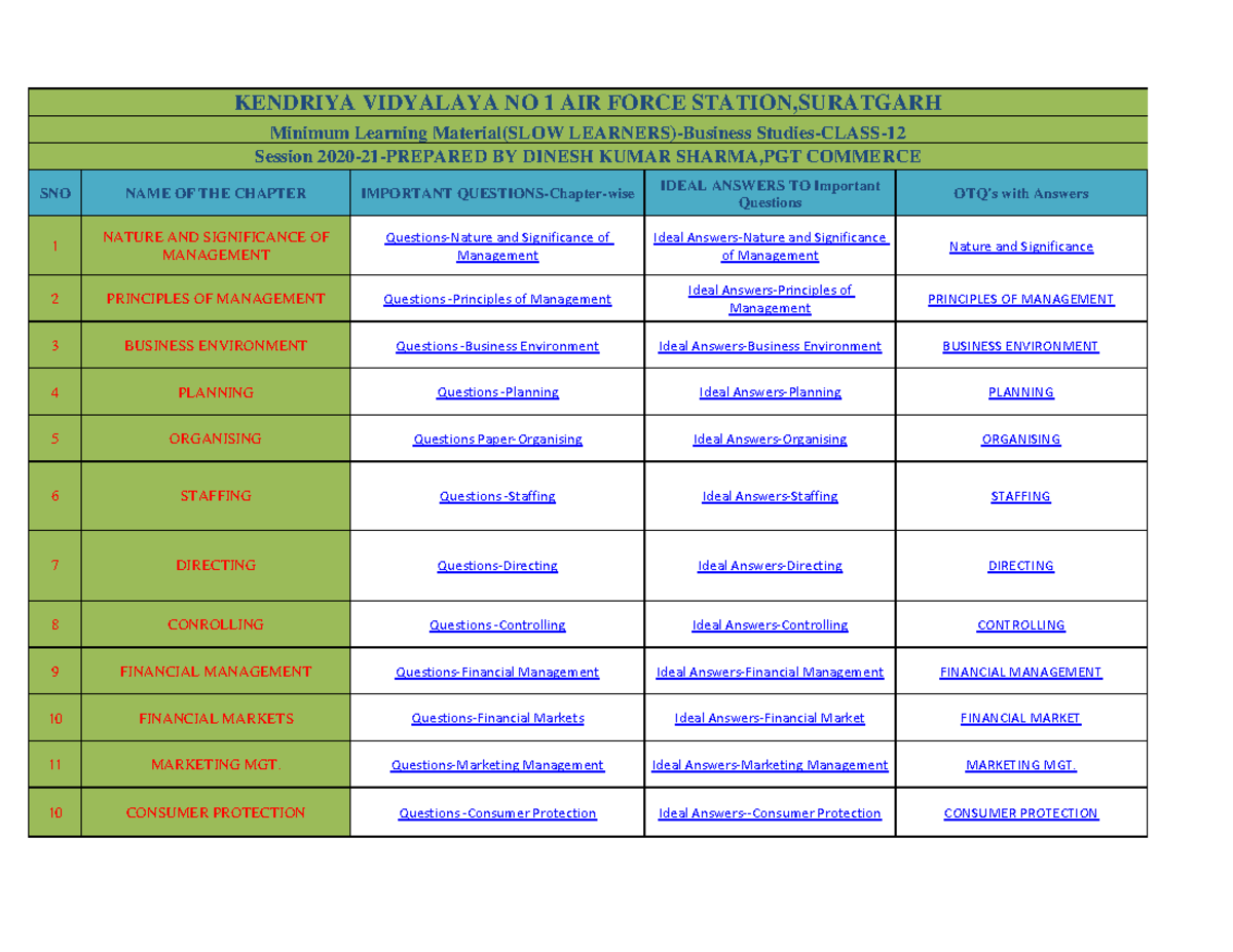 Minimum Learning Material-BST(2020-21)-converted - SNO NAME OF THE ...