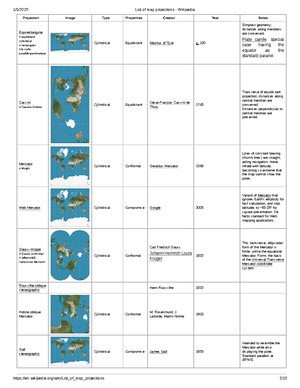 Earth as a Planet - Lab Sheet 5 - PHSC 10800 Earth as a Planet ...