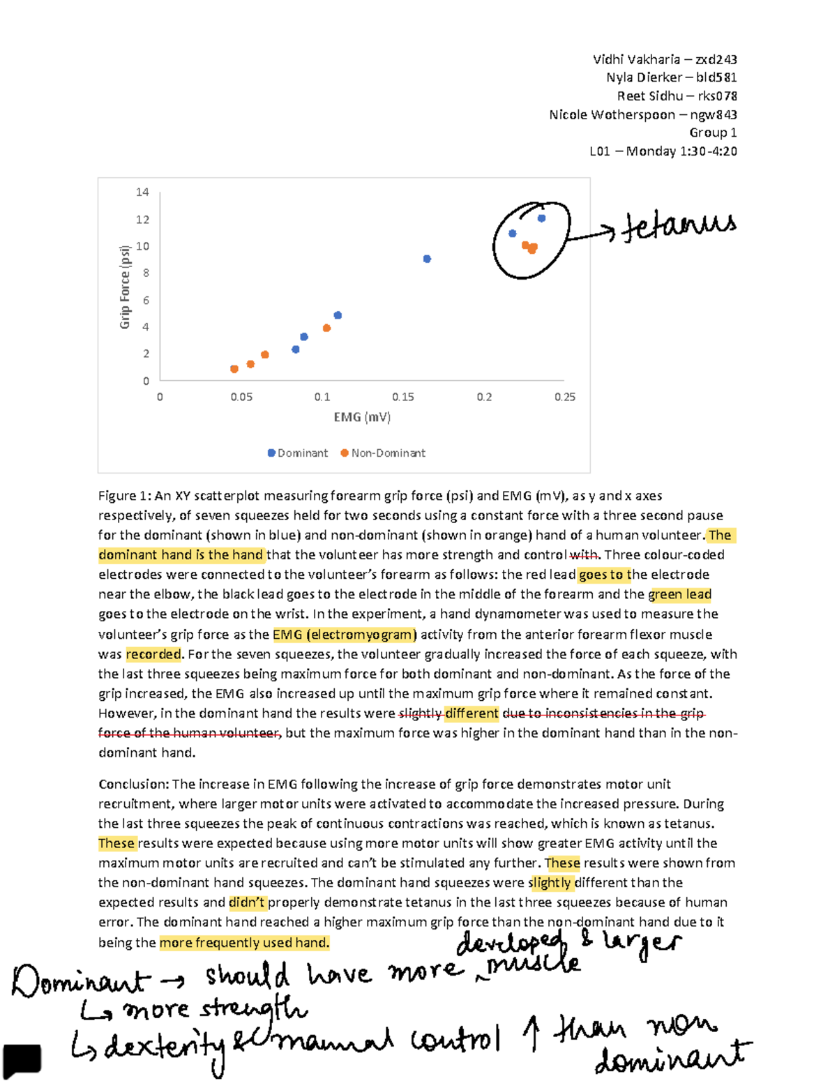 Lab 4: Skeletal muscle physiology - Vidhi Vakharia – zxd Nyla Dierker ...