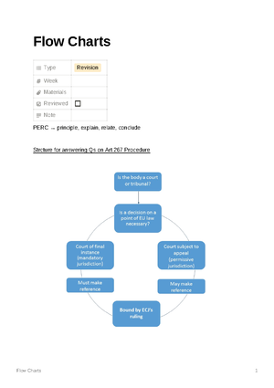 2223 re ws02 ce01 guide - REAL ESTATE (KNOWLEDGE) Unit 2 Guide Title ...