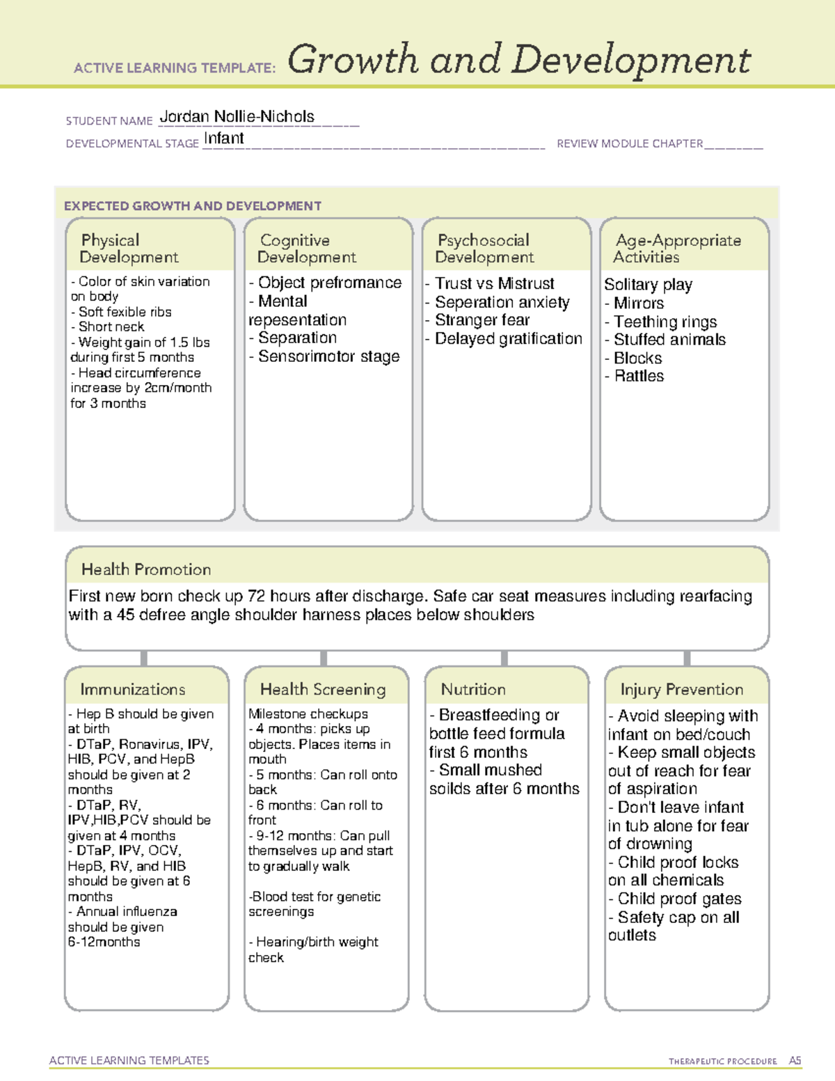 Ati Infant - ... - NSG 6435 - ACTIVE LEARNING TEMPLATES TherapeuTic ...