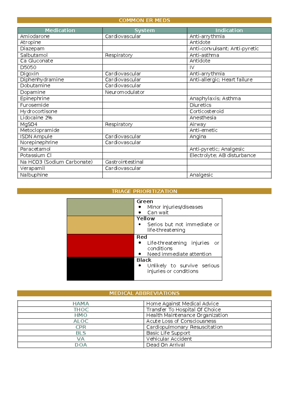 Emergency Room - Notes - COMMON ER MEDS Medication System Indication ...