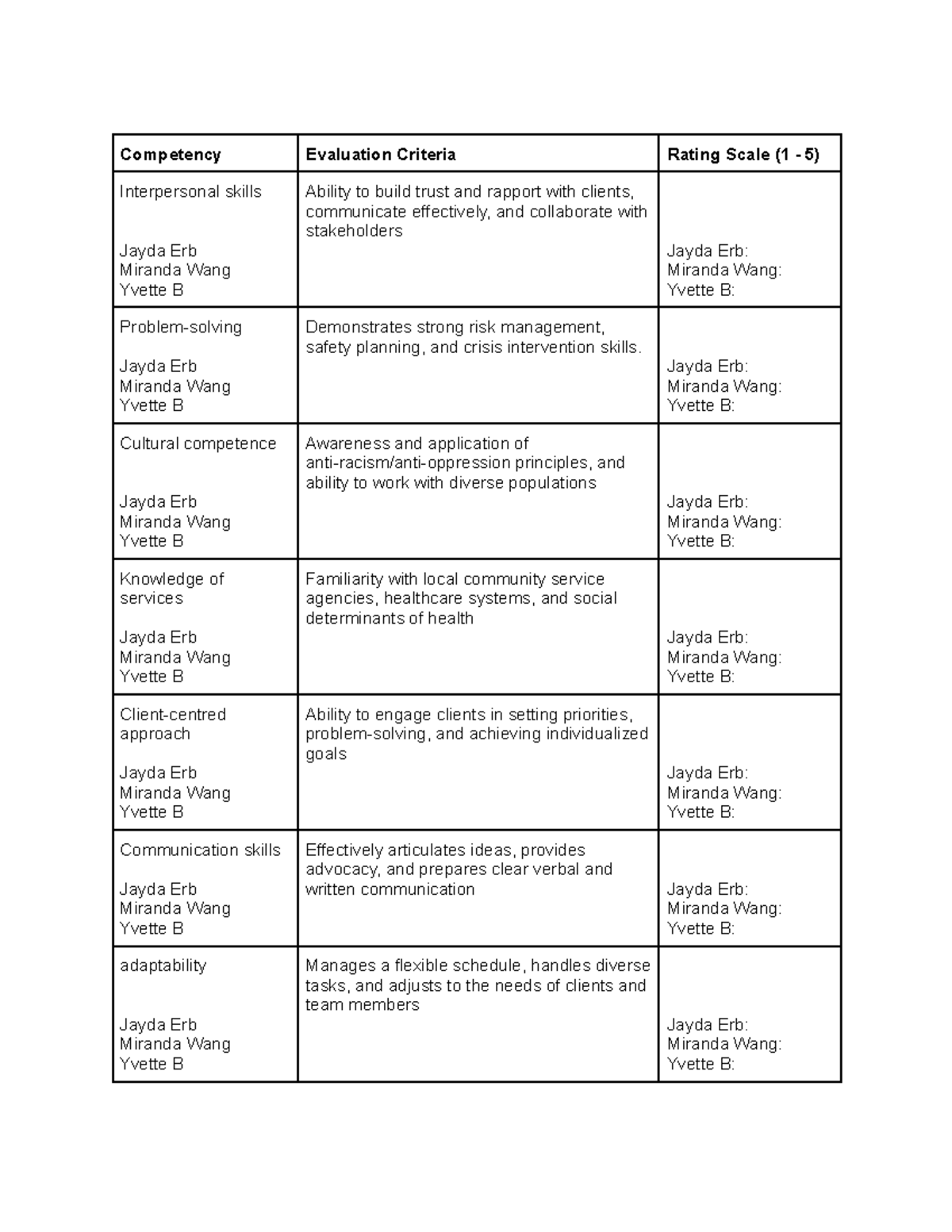 Facilitator Panel 2 - notes - Competency Evaluation Criteria Rating ...