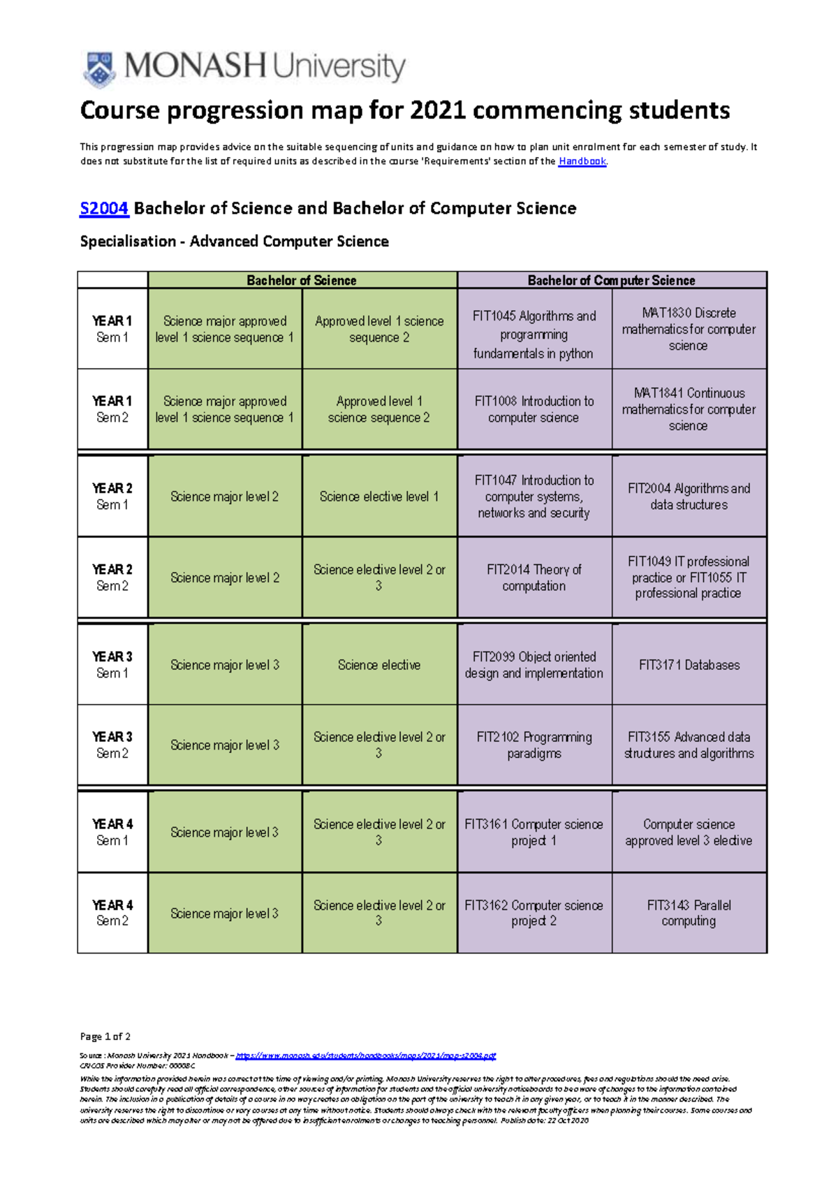 Course map - Introduction to Computer Networking, Security and Threat ...