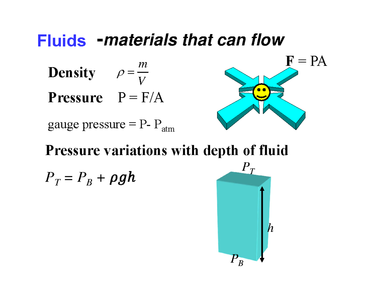 26 Pascal's principle, measuring pressure - Fluids Pressure P = F/A P T ...